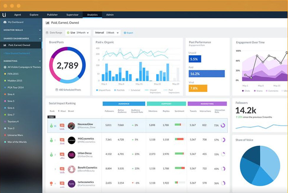 Khoros Care (Formerly Spredfast + Lithium) Reviews & Ratings 2019 ...