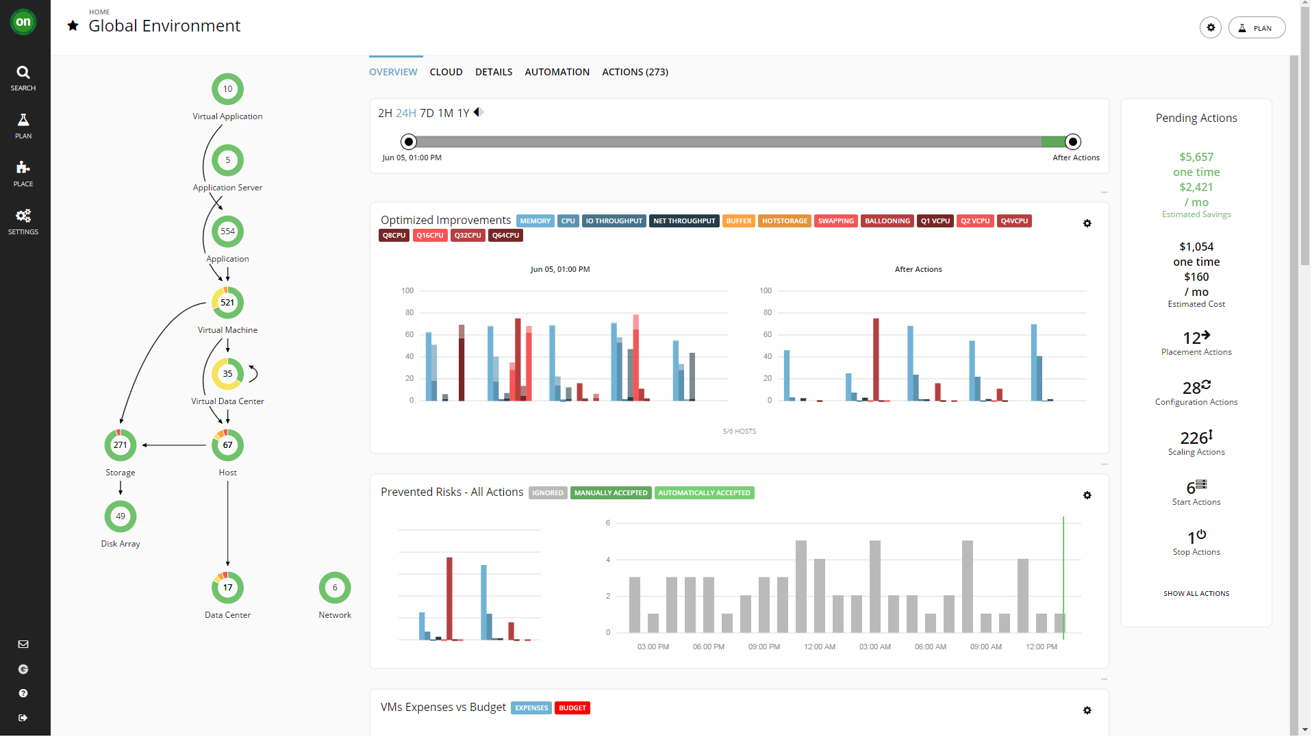 Turbonomic Reviews & Ratings 2020