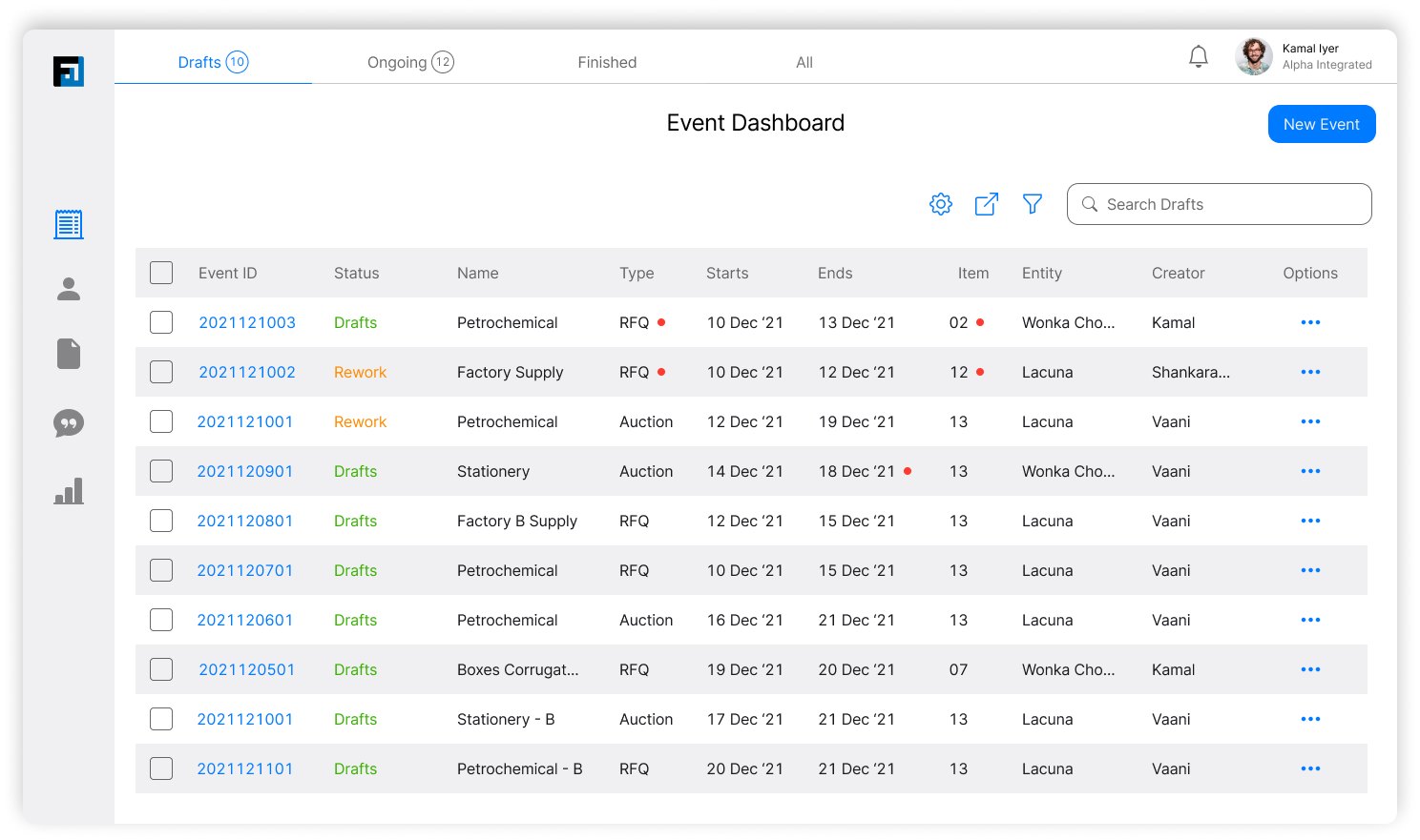 Pros and Cons of FactWise 2023